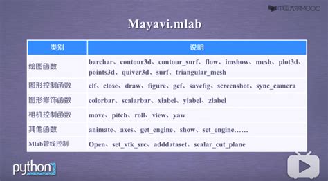 Bit Python科学计算三维可视化（二）mayavi库使用mayavi如何显示外部文件 Csdn博客