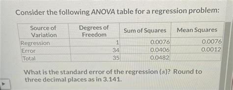 Solved Consider The Following Anova Table For A Regression