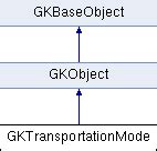 Aimsun Next Scripting GKTransportationMode Class Reference