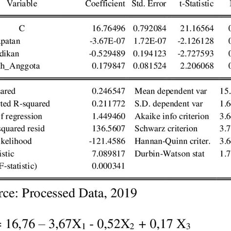 Estimation Multiple Linear Regression Download Scientific Diagram