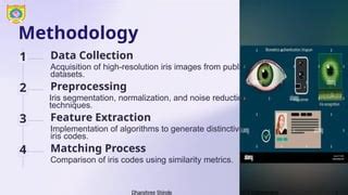 Iris Recognition An Detailed Literature Survey And Overview Pptx