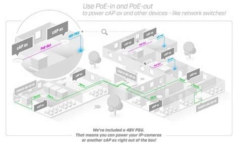 Mbps MikroTik CAP AX For Home Automation At Rs Piece In Delhi ID