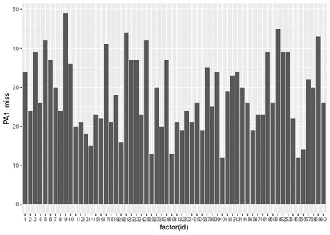Esm Preprocessing Gallery First Missingness Analysis