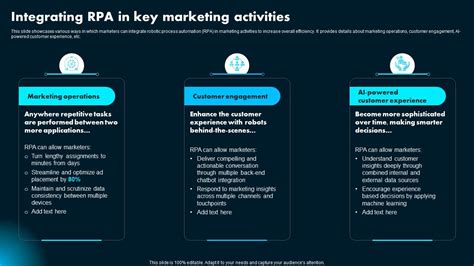 Integrating Rpa In Key Marketing Activities Ai Powered Marketing How To Achieve Better Ppt