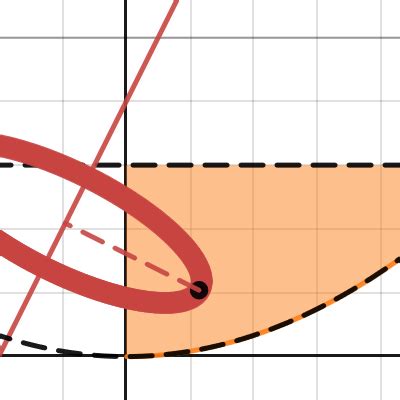 Slant Volume Desmos