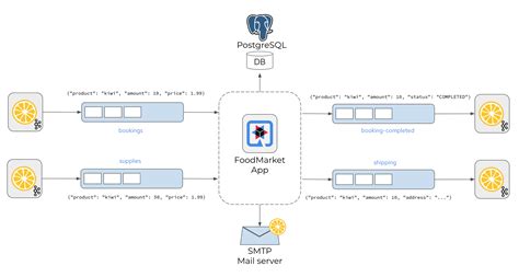 Testing Quarkus With Citrus Quarkus