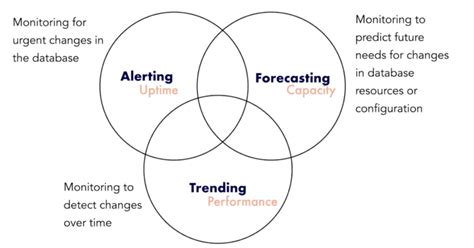 Alerts And Notifications In Yugabyte Platform Yugabyte