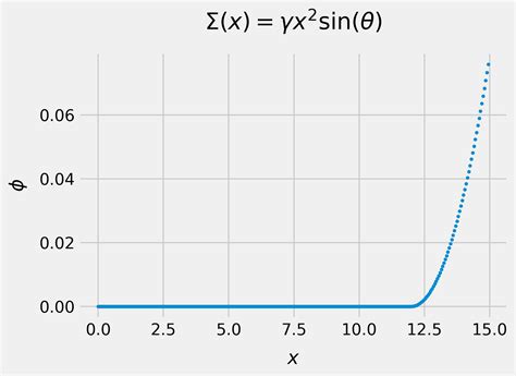 Matplotlib Styles For Scientific Plotting By Rizky Maulana N