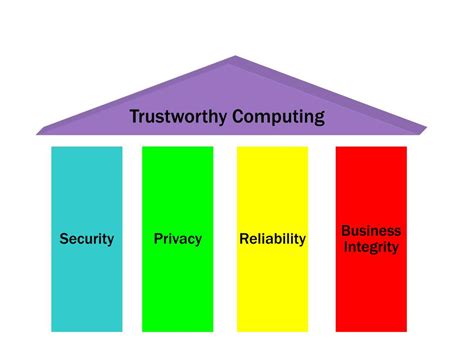 Ppt Caspar Bowden Senior Privacy Strategist Trustworthy Computing Group Microsoft Emea