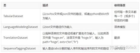 torchtext的使用 陈立凡的博客 KC Blog