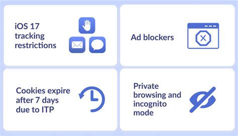 Incremental Multi Touch Attribution Segmentstream