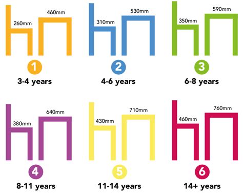 Maximizing Learning Through Effective Classroom Seating Arrangements