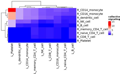 Plotting Functions And Options • Dominosignal