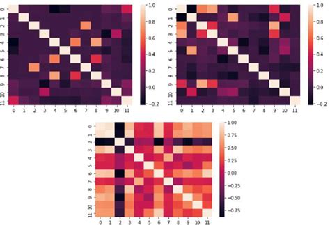 Figure 1 From Comparison Of Feature Selection Methods On Arrhythmia Dataset Semantic Scholar
