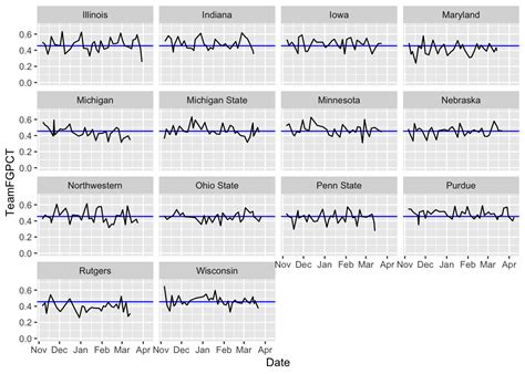 Sports Data Analysis And Visualization 27 Facet Wraps Sports Data Analysis And Visualization 27 Facet Wraps