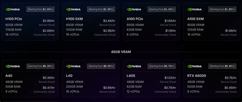 Massed Compute Vs RunPod Which Cloud GPUs Are Right For Your AI Projects
