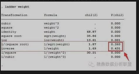 对不满足正态分布的数据自动进行正态分布转换 r语言或stata 哔哩哔哩