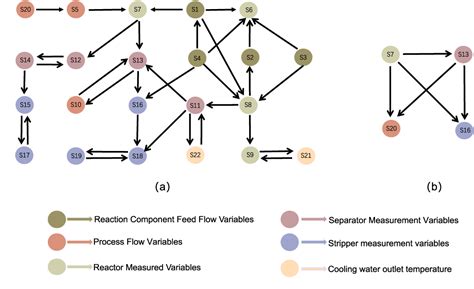 Figure 1 From Physical Graph Based Spatiotemporal Fusion Approach For