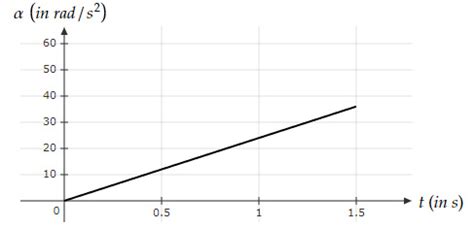 AP Physics C Mechanics Unit 5 Practice Test Rotation
