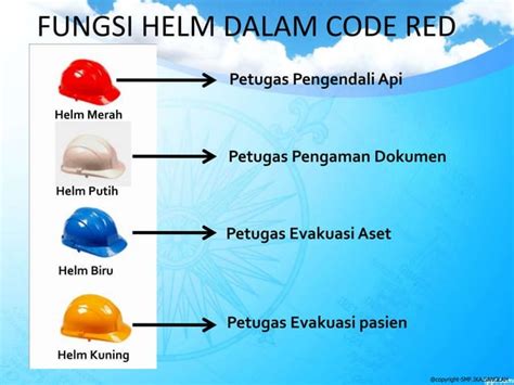 Materi K3 Code Redpptx Materi K3 Code Redpptx