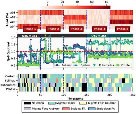 Ai Driven Qos Aware Scheduling For Serverless Video Analytics At The Edge