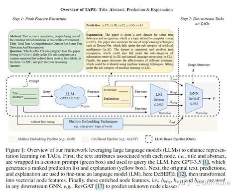 图上大模型论文分享 知乎