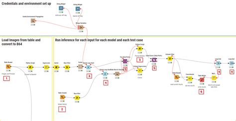 Knime Read Image Or Pdf Scanned Knime Analytics Platform Knime