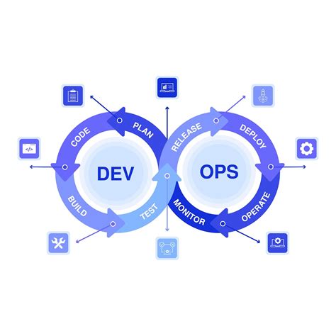 How Generative Ai Is Used In Devops Collabnix