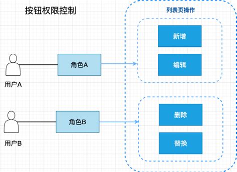 初出茅庐 的 hooks 何以如此快速的被我采用【玩转react】 云社区 华为云
