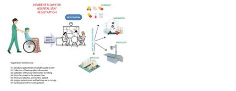Fundamentals Of Importing Data With Pythonpart 2 By Isha Mpho Medium