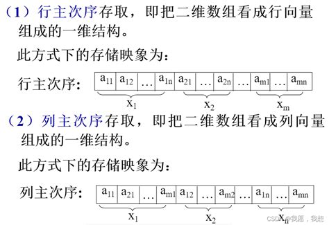 数组的基本知识 Csdn博客