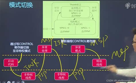 Freertos——多任务调度freertos 多任务 Csdn博客