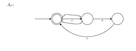 Nondeterminism Do Certain Epsilon Transitions Have To Be A Part Of An Epsilon Nfa Computer