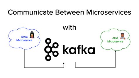 Handling Asynchronous Communication In Microservices With Kafka And Spring Boot By Rahul Soni