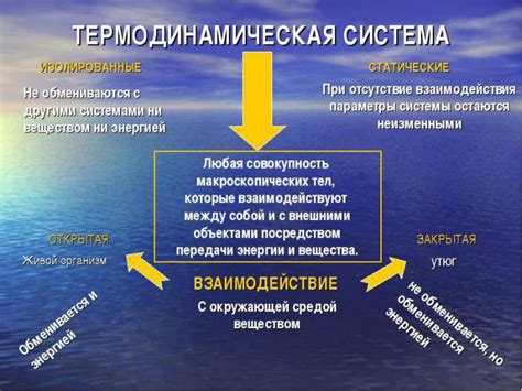 Класификация на термодинамичните системи
