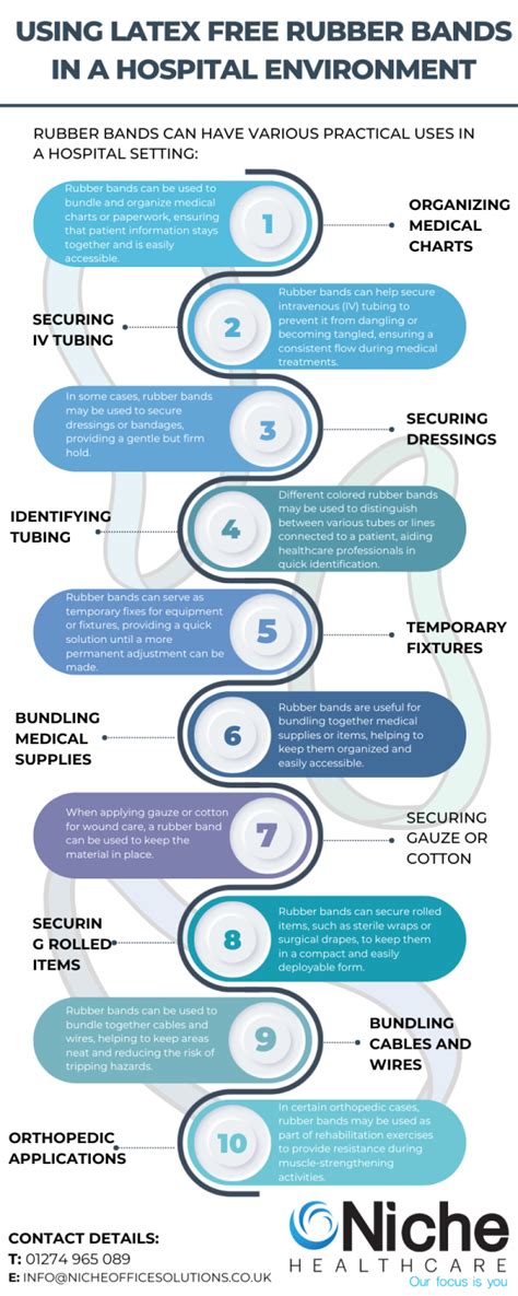Microscope Handle Cover Niche Office Solutions Ltd