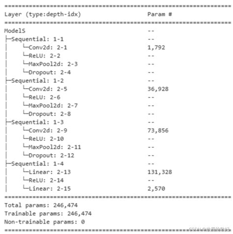 Pytorch（二）：彩色图片识别uhd Graphics Pytorch Csdn博客