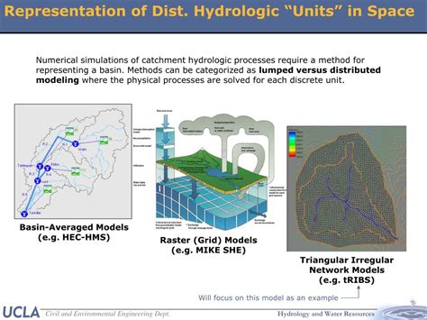 Ppt Physically Based Distributed Hydrologic Modeling Powerpoint