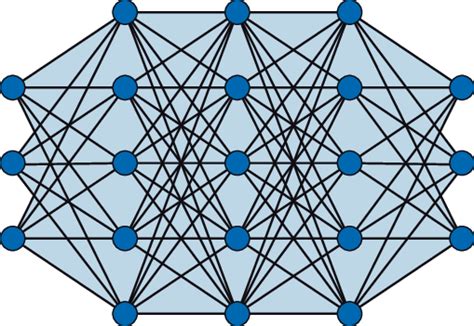 Schematic Of The Ann Architecture For Approximating The Inverse Sumudu Download Scientific