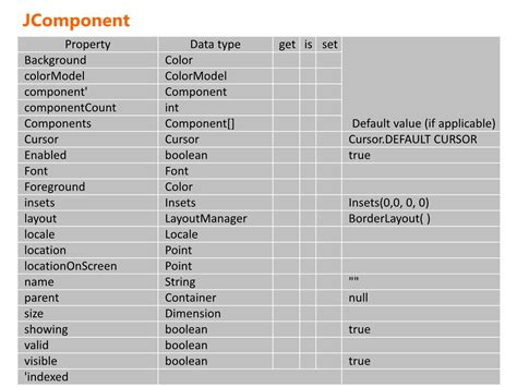 Bài Giảng Lập Trình Java 3 Bài 2 Các Thành Phần Gui Cơ Bản