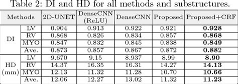 Automatically Designing Cnn Architectures For Medical Image Segmentation