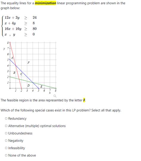 Solved The Equality Lines For A Minimization Linear