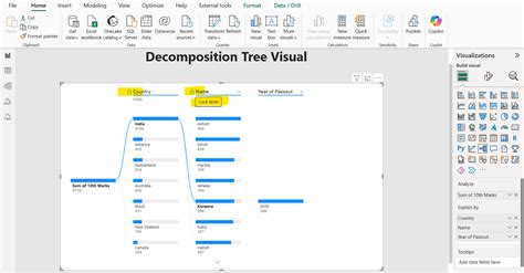 Decomposition Tree Visual In Power BI Ashish Coder