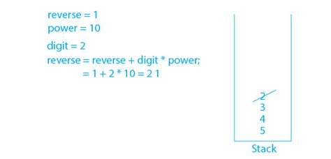 Reverse A Number Using Stack Stacks Prepbytes Blog