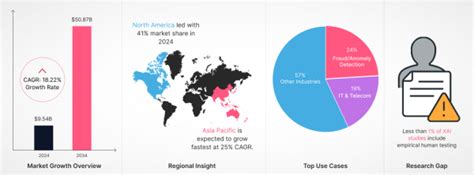Explainable Ai Xai Benefits And Best Practices In 2025