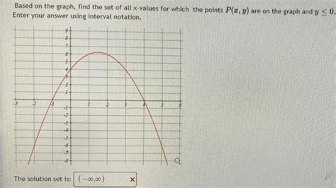 Solved Based On The Graph Find The Set Of All X Values For Chegg Com