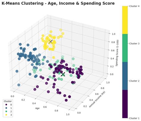 A Database Design Using Mysql With Sample Sql Queries By Robert Baker Medium