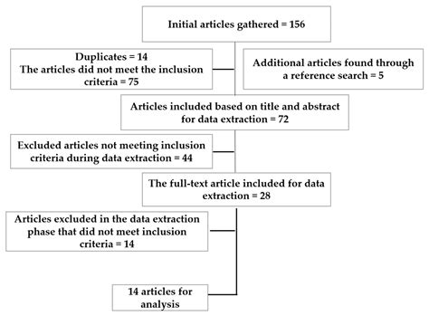 Intimate Partner Violence In Khaliji Women A Review Of The Frequency