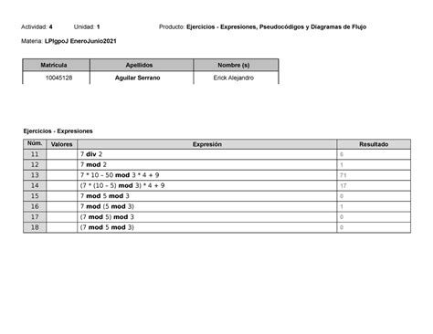 Pseudocodigos Y Diagramas De Flujos En Pseint Algoritmos De Problemas Cotidianos Actividad 4