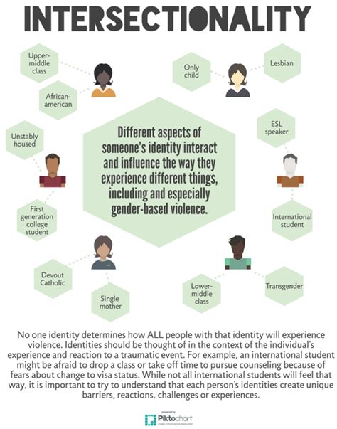 Intersectionality Examples